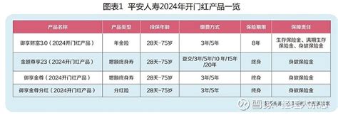 平安品牌化产品模式：瞄准差异化需求和服务 平安人寿打造以“高端康养、居家养老、健康管理”为经线、以“御享、盛世、智盈、如意”四大产品系列为纬线