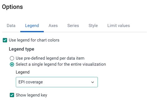 Learners Guide To Data Visualizer Dhis2 Documentation