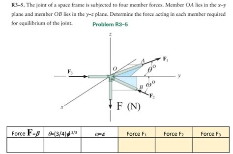 R The Joint Of A Space Frame Is Subjected To Chegg