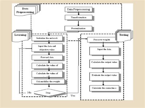 Evolutionary Computing Soft Computing Pptx