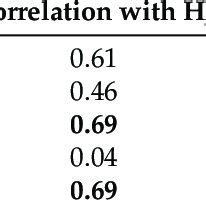 Methods For Computing Semantic Similarity Between Sets Of Concepts