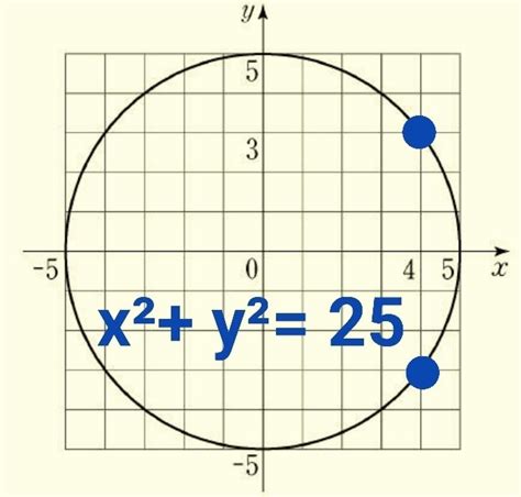 원의 방정식 타원 포물선 쌍곡선 개념과 활용 이해하기 네이버 블로그