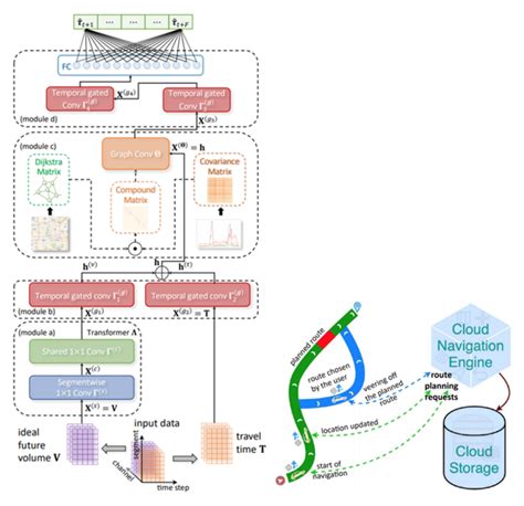 时间卷积网络TCN时间序列处理的新模型 知乎