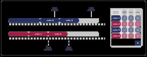 Heuristics For Efficient Production Planning Iteanova