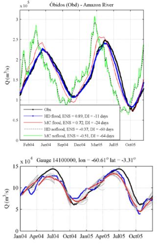 The Importance Of River Hydrodynamics Modeling For Large Scale Flood Forecasting Hepex