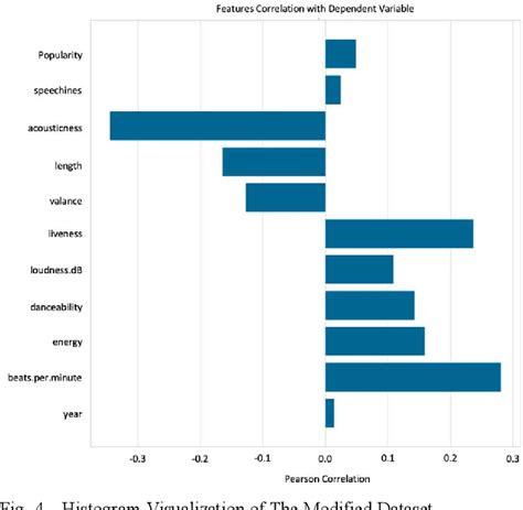 Figure 1 From Music Genre Classification Using Support Vector Machine Techniques Semantic Scholar
