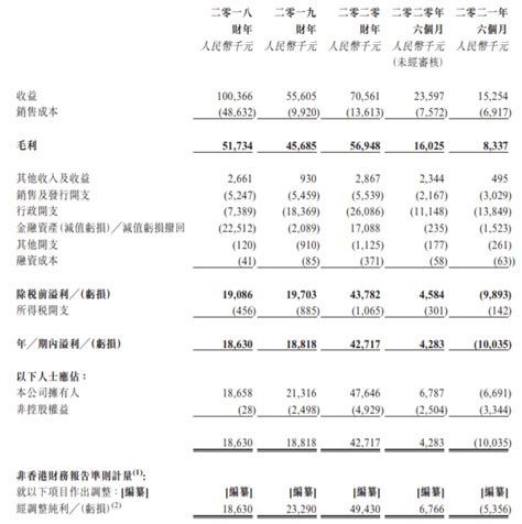Ipo 风华秋实三闯港交所，业务收入高度绑定艺人鹿晗音乐