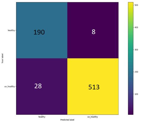 Real Time Plant Health Detection Using Deep Convolutional Neural Networks