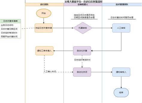 江苏农信选择curvefs实现es冷数据长期存储 Curve Book