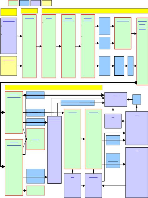 Process Flow Chart In Word And Pdf Formats