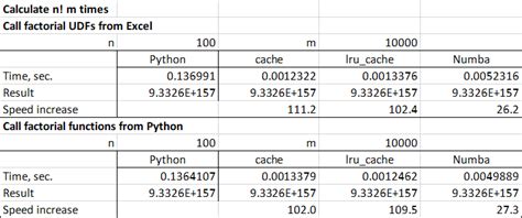 Python Functools Cache And Lru Cache Newton Excel Bach Not Just