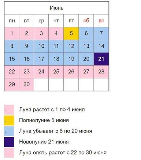 Лунный календарь благоприятные и неблагоприятные дни