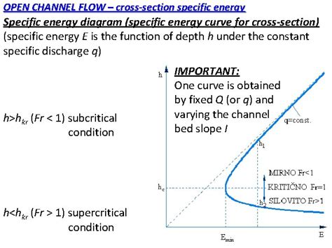 Specific Energy Diagram For Open Chaneel Flow Open Channel F