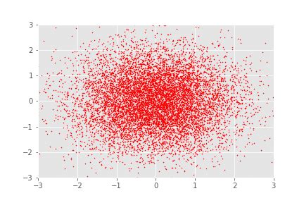 Tutorial On Normalizing Flows Part
