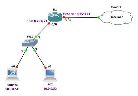 Limit Bandwidth In Cisco Router With Policy Map Doesn T Work Network