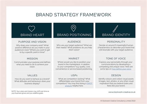 Creating A Brand Strategy Free Downloadable Framework Clockwork