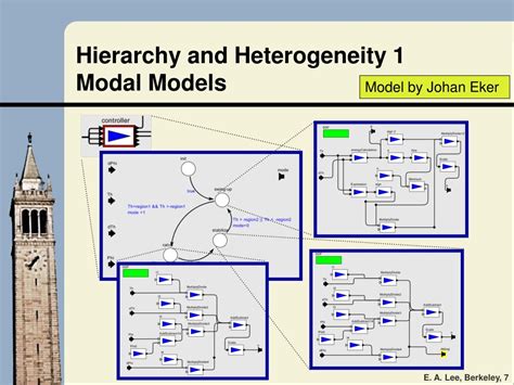 Ppt Embedded Software From Concurrent Component Models Powerpoint