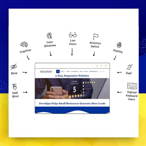 Accessibility Audit How To Create Accessible Websites Devadigm