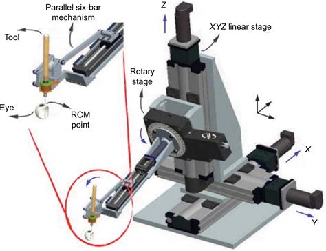 Robot Assisted Vitreoretinal Surgery Current Perspectives Rsrr