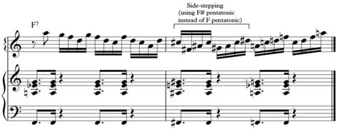 Funk Keyboard Tricks Of The Pros Funk Piano Lessons