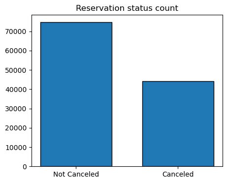 GitHub Shahezadsk Data Analysis For Hotel Booking Using Paython
