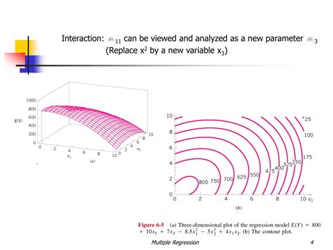 Ppt Multiple Linear Regression Model Analysis And Interpretation Powerpoint Presentation Id