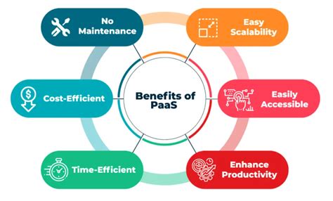 9 Simple Steps To Deploy A Backend Application To Heroku — Control Plane