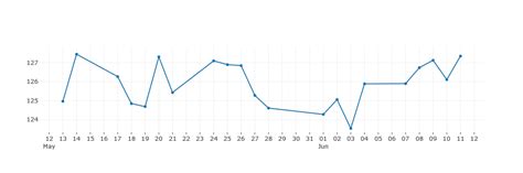 Plolty Date Xaxis Pretty Date Formatting With Boundaries 📊 Plotly