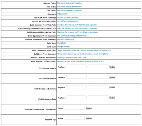 How I Profile The Typeform Api