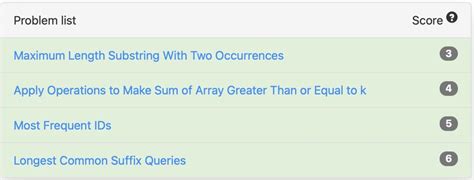 Badal Kumar On Linkedin Leetcode Contest Weekly Cp Dsa Acd
