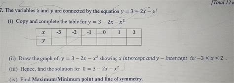 Solved Total 12 N 7 The Variables X And Y Are Connected By The