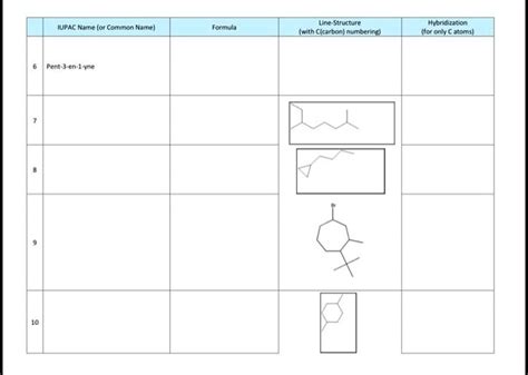 Solved Line Structure Hybridization Orbitals For Each Carbon Iupac