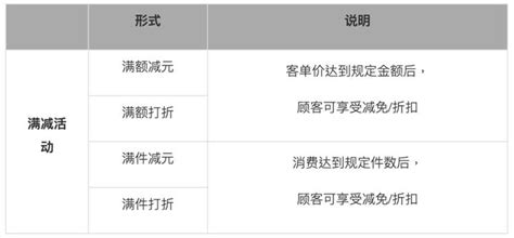 提升客單價的6種方法，不要錯過