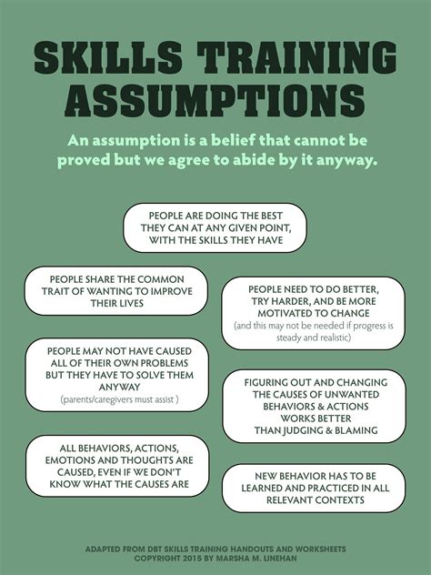 Dbt Skills Training Therapy Assumptions 18x24 Resizable Printable