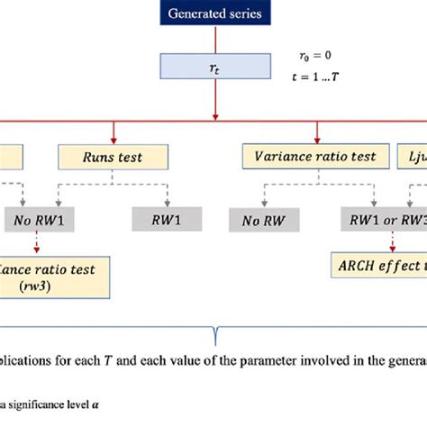 Iteration Of The Simulation Process Source Own Elaboration Download
