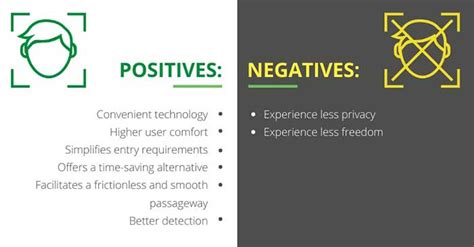 Facial Recognition The Future Of Touchless Architecture Design