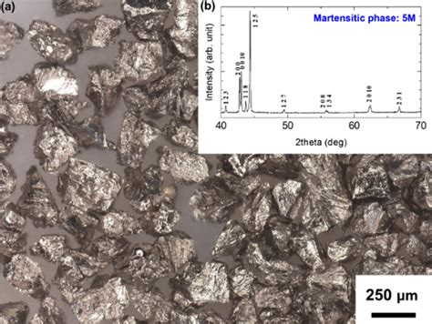 A Optical Image Of Single Crystalline Nimnga Microparticles B