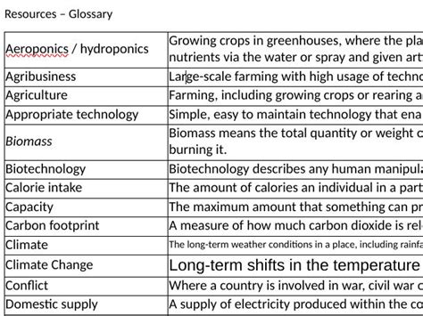 Aqa Gcse Geography Glossary Set Teaching Resources