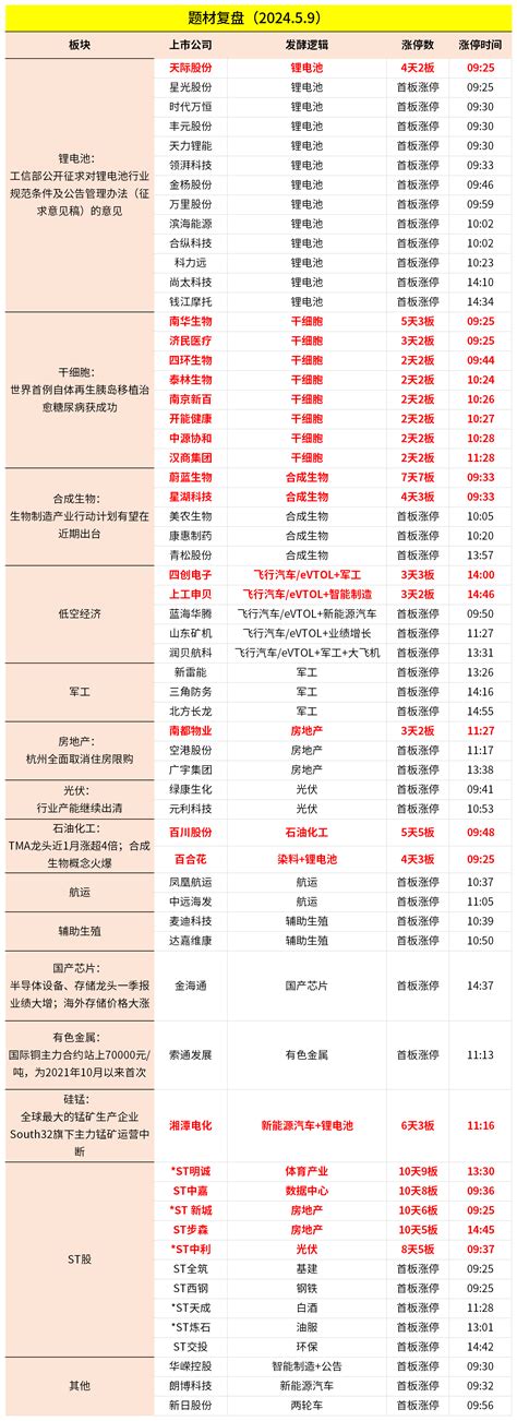 晚报 5月10日主题前瞻 选股通 智选好股票
