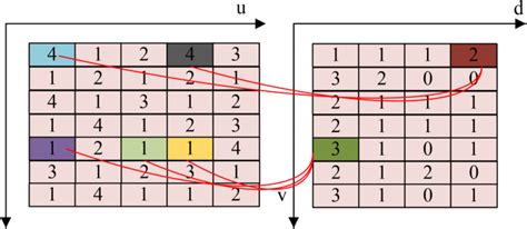 encompass obstacle image detection method based on u v disparity map