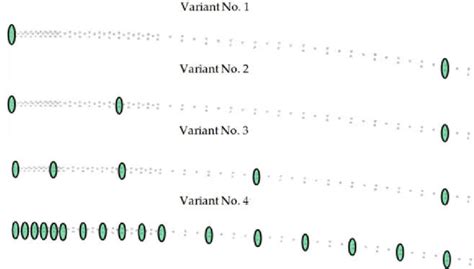 The Four Variants Of Gcps Distribution Over The Calibration Field On