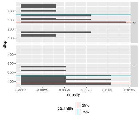 R How To Make Geom Vline Legend Key Horizontal When Using Coord Flip Ggplot Stack Overflow