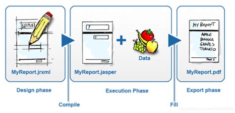 Jasper Report生成pdf报表jasperexportmanagerexportreporttopdfstream Csdn博客