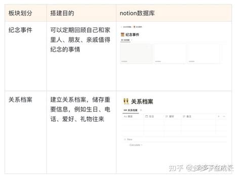 Notion个人管理系统:用了这个系统我的每一天都在进步 知乎 Notion个人管理系统:用了这个系统我的每一天都在进步 知乎