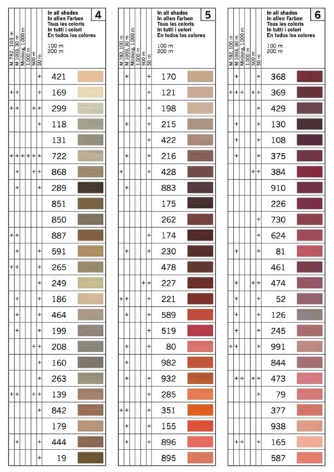 Gutermann Polyester Thread Color Chart At Greg Stone Blog