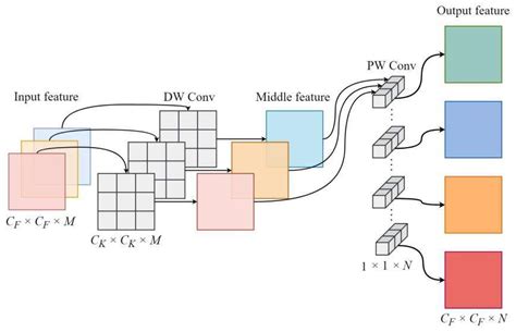 high quality coal foreign object image generation method based on