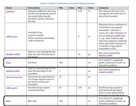 Tps65982 Tps65982 Cc Spec Interface Forum Interface Ti E2e