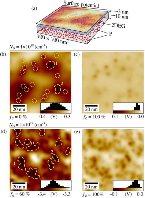 A Schematic Representation Of Surface Potential Simulation Setup