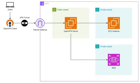 Aws Service Control Policy Scp — Enforcing Mandatory Tagging On Resource Creation By Ameera