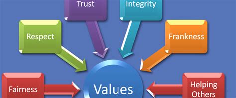 objective and values gsg innovations
